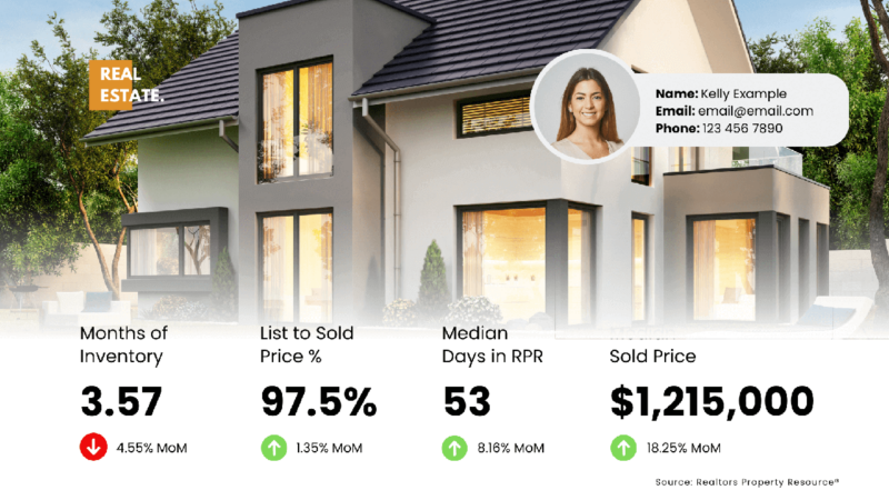 What are RVM® and AVM estimated values? - Realtors Property Resource (RPR)