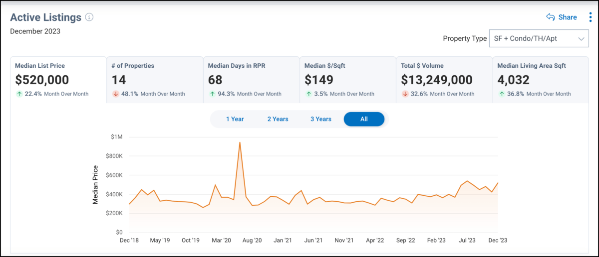 What is RPR? - Realtors Property Resource (RPR)